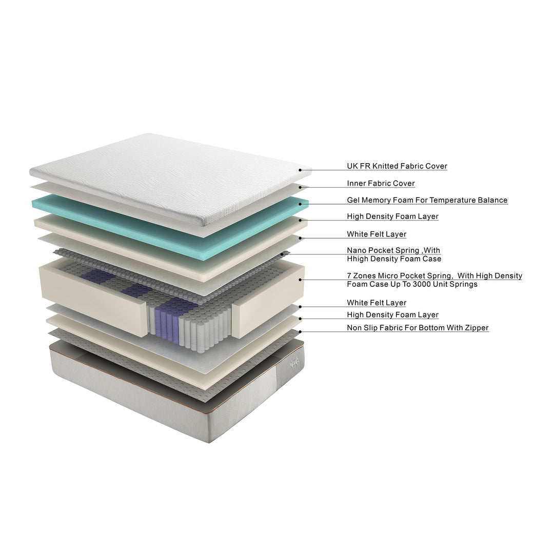 Happyrest Hybrid 3000 Memory Foam and Pocket Spring Mattress | daals